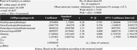 Model With Multiple Regression Random Effect Download Scientific