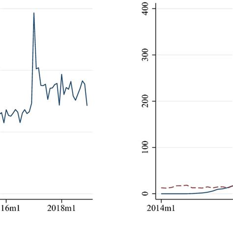 Structure Of The Meningococcus And Overview Of The Different Antigens