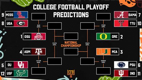 College Football Playoff Bracket Projections And Predictions After Week 5