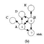 An Example Of Data Propagation With The Broadcast Based Mechanism Download Scientific Diagram