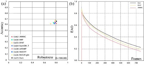 Figure 3 From Rgb Infrared Fusion Object Tracking Based On Siamese Network Semantic Scholar