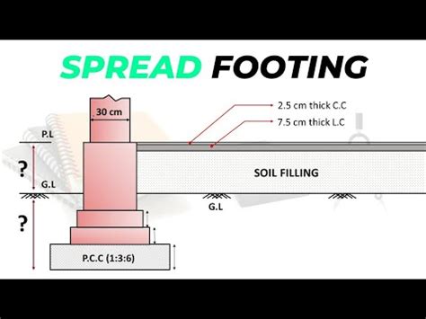 Spread Footing Foundation Spread Footing Foundation Plan Drawing Of