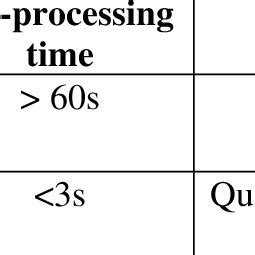 Comparison Of Computational Efficiency Download Table