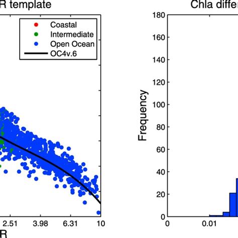 The Water Classes The Three Water Classes Are Differentiated Left In