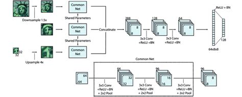 Improved Descriptors For Patch Matching And Reconstruction Deepai