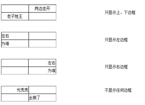 Table的左右上下边框处理 走看看