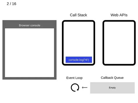 como o javascript funciona event loop e o surgimento da programação
