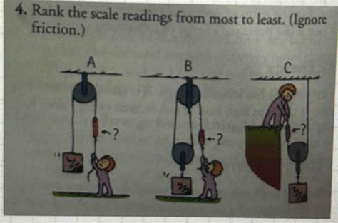 Solved 4 Rank The Scale Readings From Most To Least Ignore Friction A B C ~ ← [algebra]