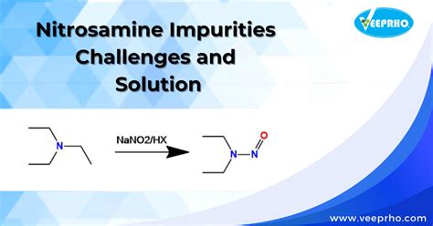 Nitrosamine Impurities In Medications Test Methods And Test Results