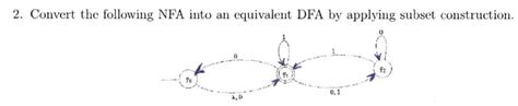 Solved Convert The Following Nfa Into An Equivalent Dfa By