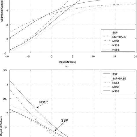 Performance Comparison Using Noise Components Modeled By Two I I D