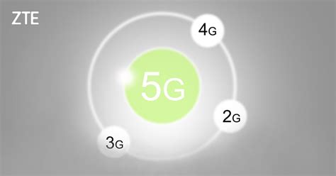 Industrys First Tri Rat Dynamic Spectrum Sharing Solution For