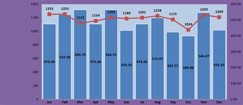 Javascript Vertically Center Annotation On Its Own Bar With Google Charts Combo Chart