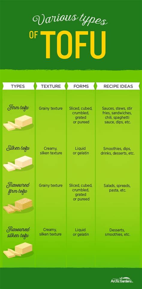 5 Vegetable Proteins To Integrate In Your Vegan Recipes Arctic Gardens