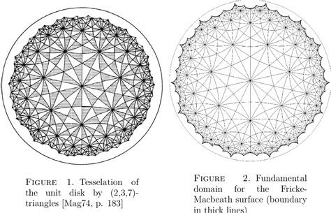 Figure 1 From Spectrum Of The Laplacian On The Fricke Macbeath Surface Semantic Scholar