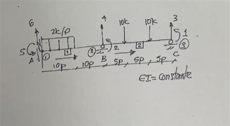 Solved For The Beam Shown Find By The Stiffness Method Chegg