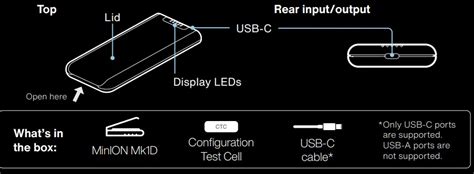 Minion Mk1d Portable Nanopore Sequencing Device User Guide