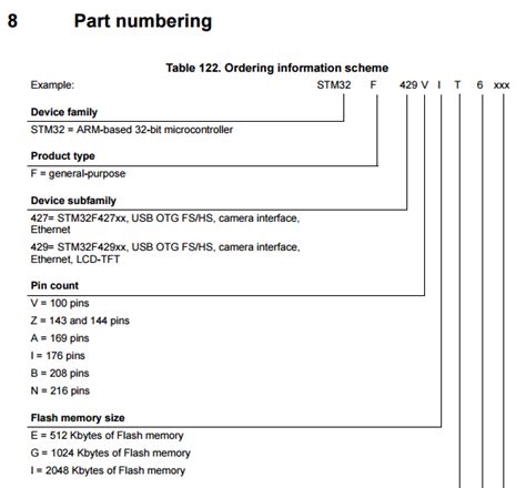 solved hello guys i am using stm32f429igt6 controller i a