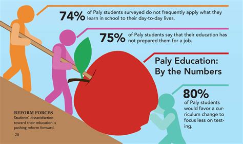 Outdated Pcs Effect On Education