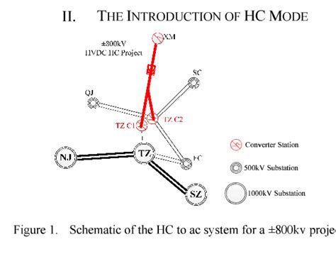 Figure From Study On The Characteristics Of AC DC Hybrid System Under UHVDC Hierarchical
