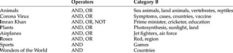 queries selected for the evaluation download scientific diagram