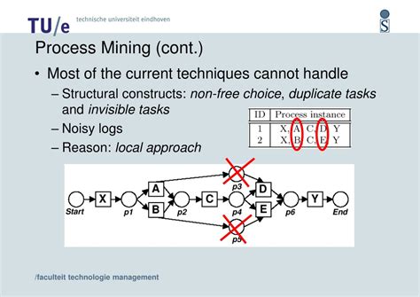 Ppt Innovations In Genetic Process Mining Towards Efficient Process