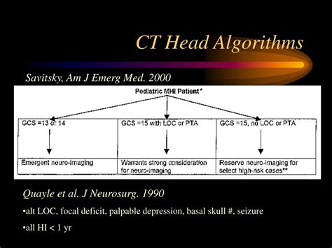 Head First Algorithms At Laci Briggs Blog Head First Algorithms At Laci Briggs Blog