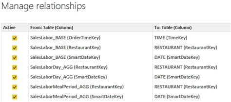 Solved Aggregate Table Not Used In Query Microsoft Fabric Community