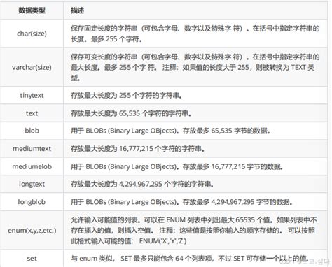 Mysql表的基本操作mysql数据表的基本操作 Csdn博客 Mysql表的基本操作mysql数据表的基本操作 Csdn博客