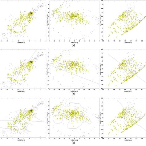 Training Datasetadecision Boundary Processb And Rbf Kernel Download Scientific Diagram