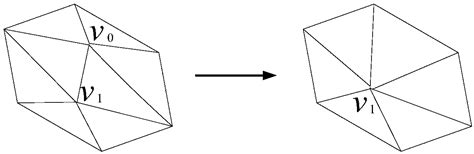 Model Simplification Method With Feature Keeping Function Eureka Patsnap