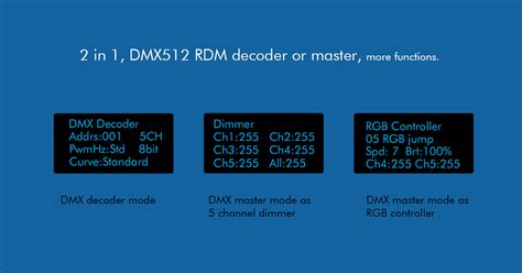 CH A VDC CV OLED DMX Decoder D