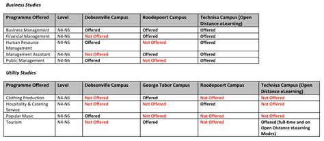 Learner Profiler Swgc Welcome