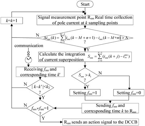 time domain fault detection and location scheme for flexible dc