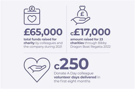 Community Bibby Line Group Bibby Line Group