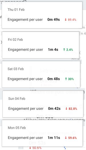 Discrepancy In Daily User Engagement Between Firebase Analytics Dashboard And Bigquery Stack