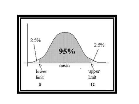 Reference Range In Clinical Chemistry Powerpoint Slides Learnpick India