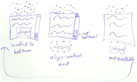 Css Box Alignment Module Level 3