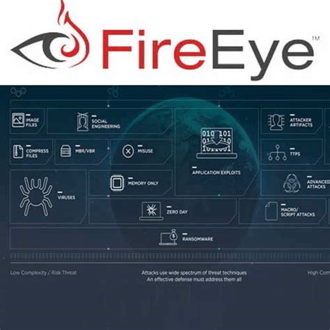 What Tools Are Used For Malware Analysis Top 10 Get Secure World