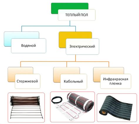 Теплый пол под ламинат какой лучше: выбор, установка, монтаж