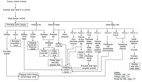 Bacaan Kanggo Barudak Perawat Pathway Stroke
