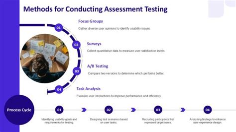 Explorative Assessment And Comparative Usability Testing Types Ppt