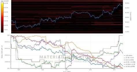 실시간 Cvd지표 And 파이어차트 코인니스