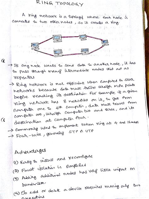 Networkingdccn Ring Topology