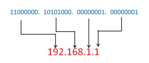 IP Address Version Explore Networkhope In