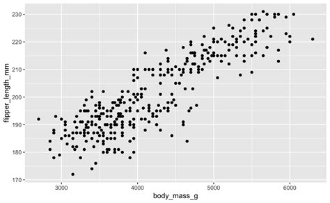 Code Club S E Visualizing Data BioDASH