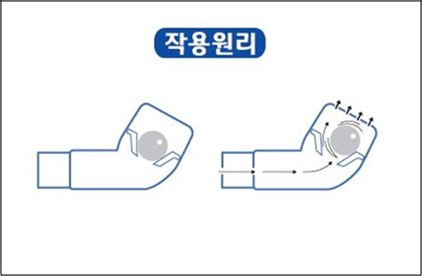 호흡기 건강 적신호 흉벽진동기 청폐88 도움