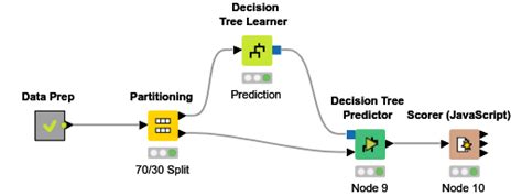 Decisiontreemodel Customdata Sh — Nodepit Decisiontreemodel Customdata Sh — Nodepit