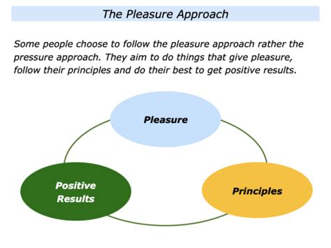 The Pleasure Approach Rather Than The Pressure Approach The Positive Encourager
