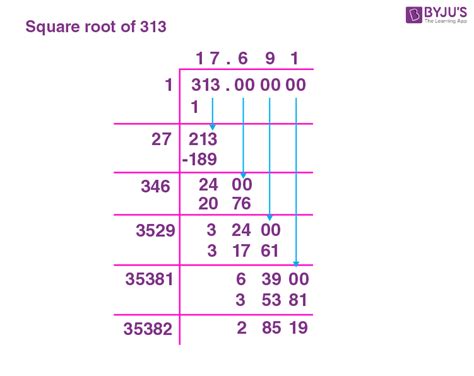 Square Root Of 313 How To Find Square Root Of 313